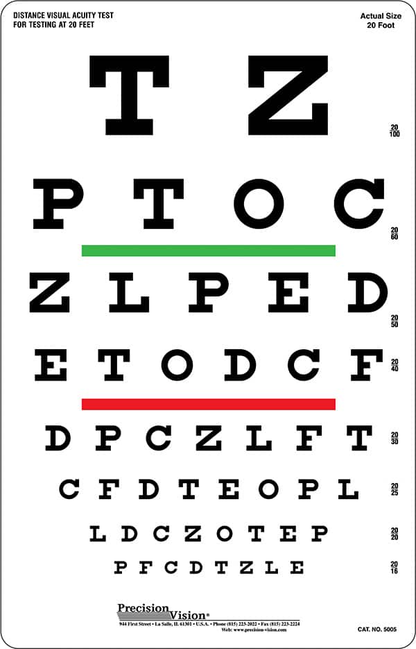 VA Visual Acuity Test VA Visual Acuity Test